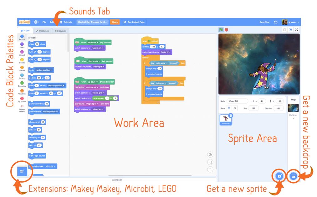 Makey Makey: tout savoir pour mieux apprendre et s'amuser